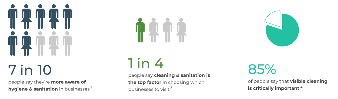 Keystone: A Clean You Can Count On