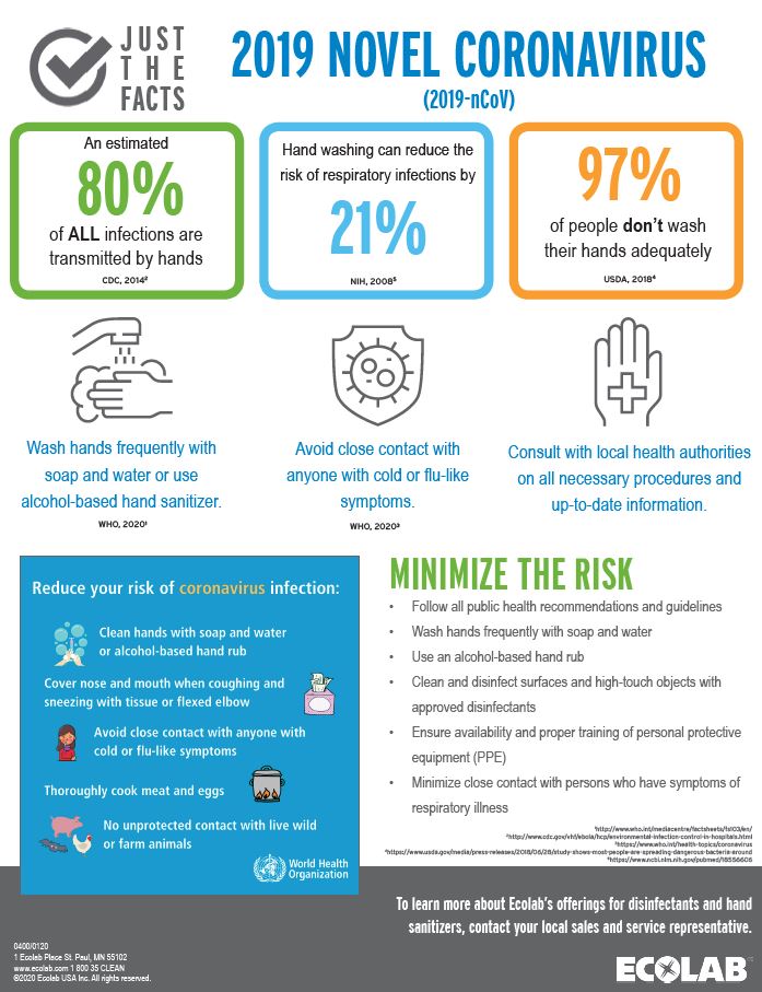Infographic 2019 Novel Coronavirus