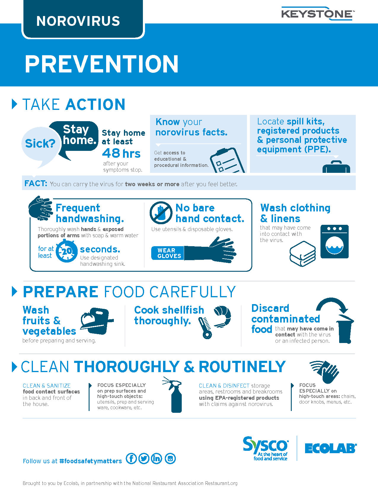 Food Safety Norovirus Guidelines